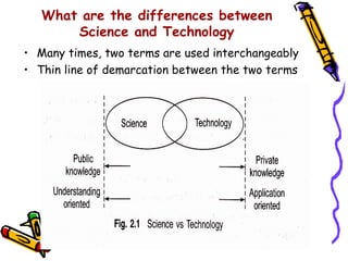 Importance of technology | PPT