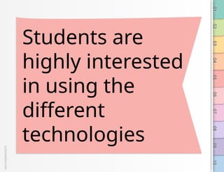 IMPORTANCE OF TECHNOLOGY IN TEACHING LEARNING PROCESS.pptx