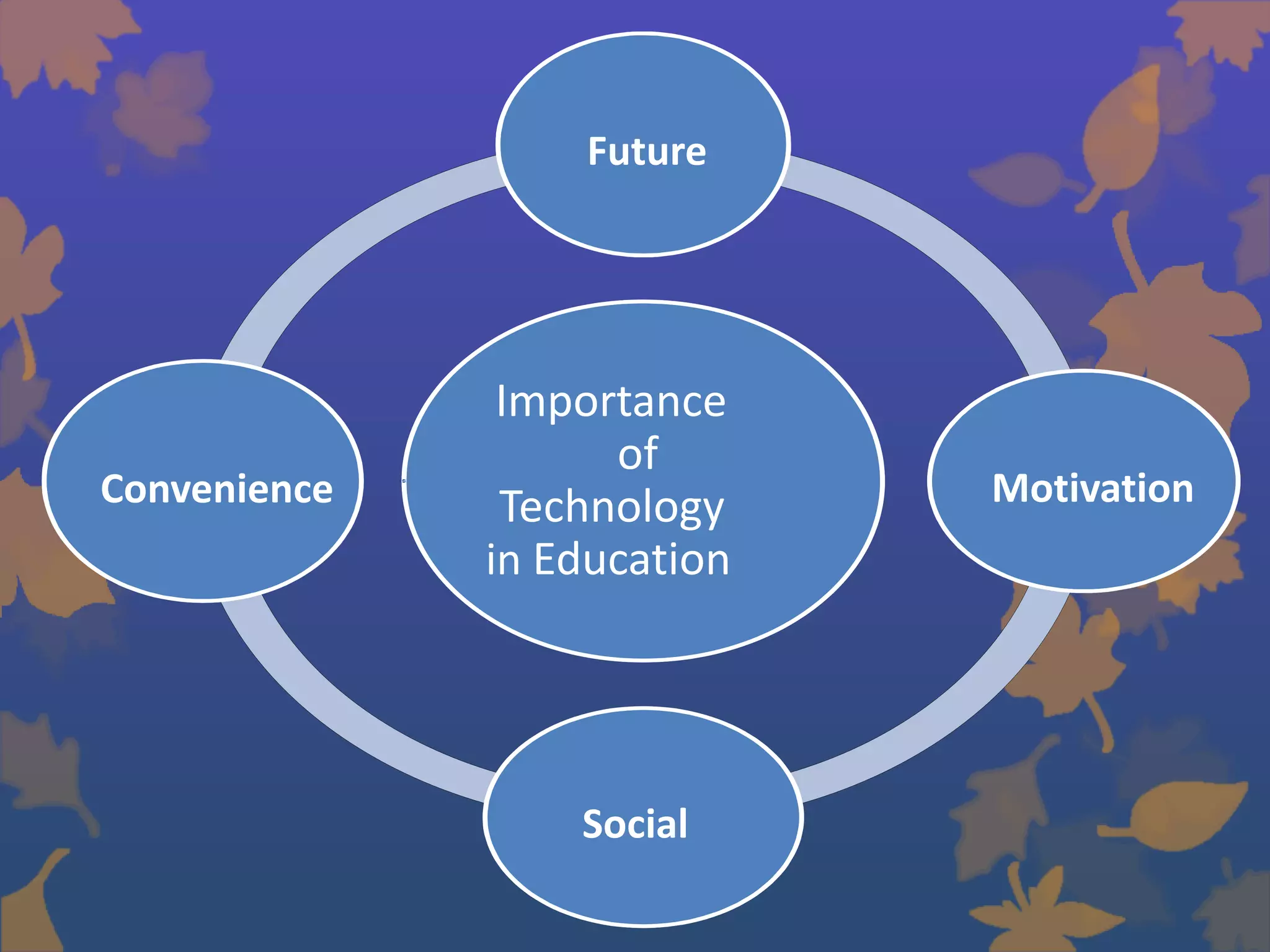 Importance of Technology in Education | PPTX