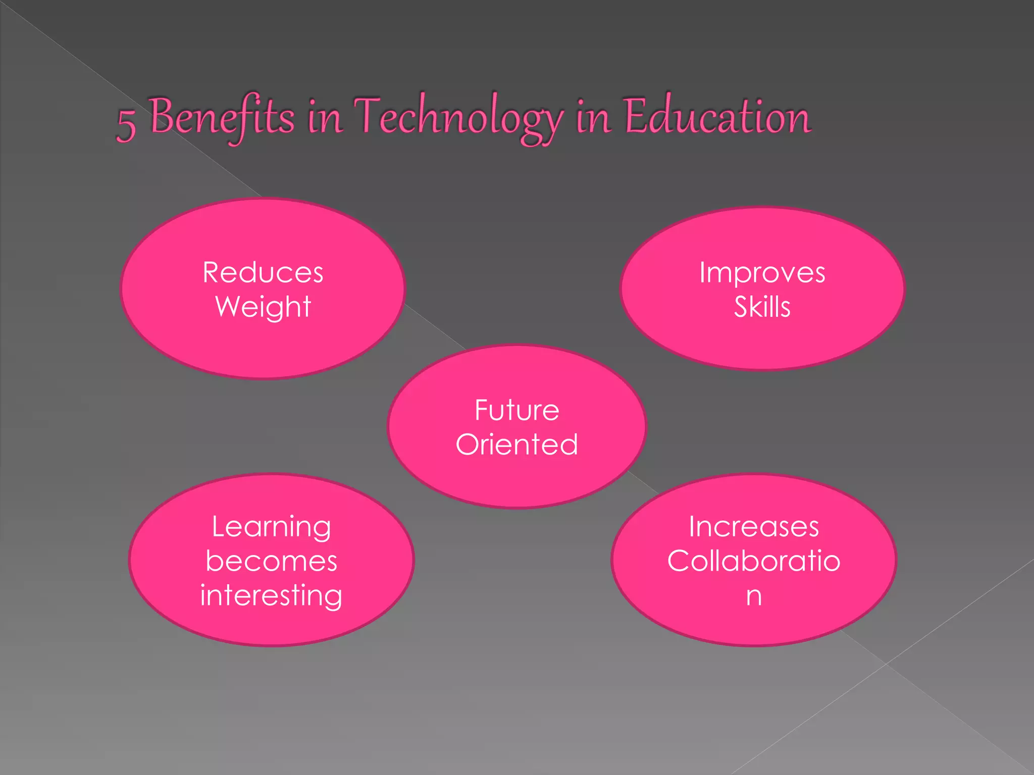 Importance of technology in education | PPT