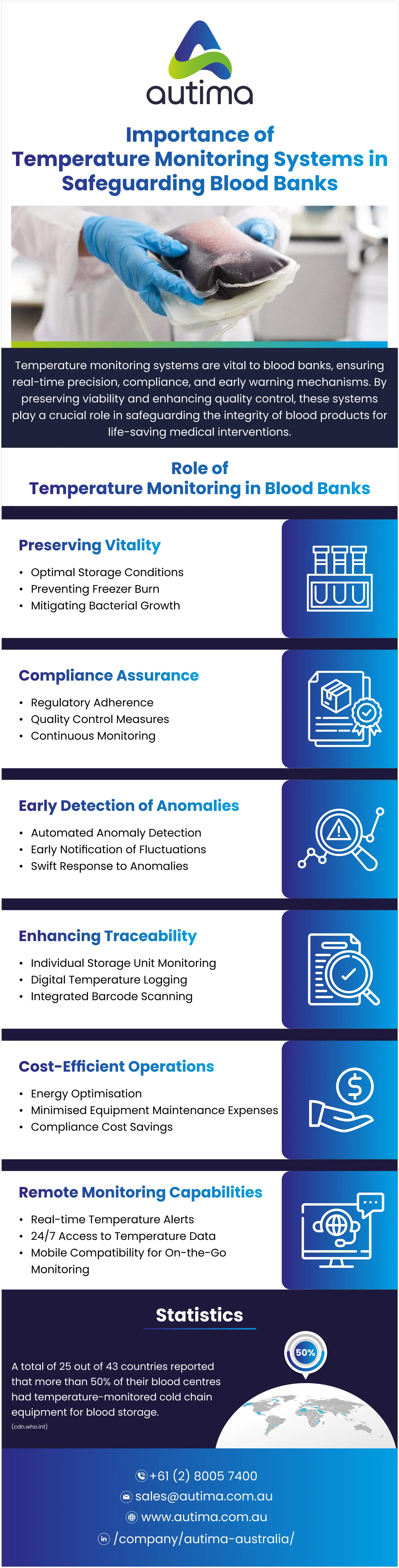 Importance of Temperature Monitoring Systems in Safeguarding Blood ...