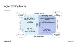 Importance of testing for the business | PPT
