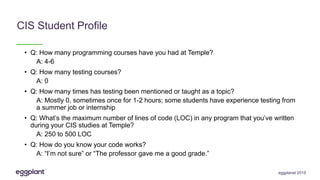 Importance of testing for the business | PPT