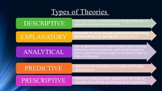 Importance of theories in IR for undersatandind international relations ...