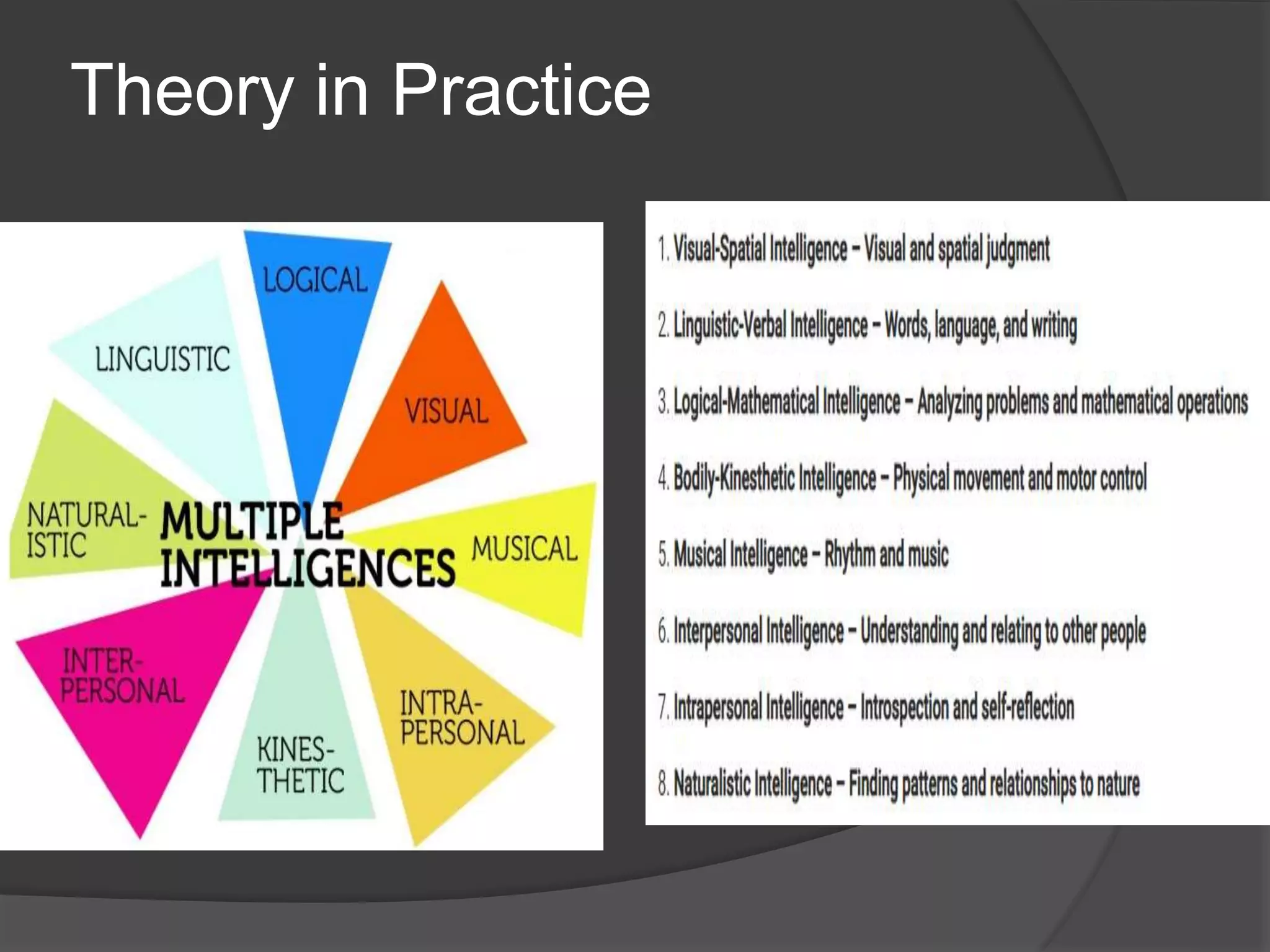 Importance of Theory in Educational Research | PPTX