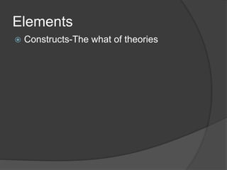 Importance of Theory in Educational Research | PPTX