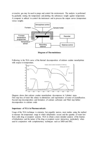 Importance of thermogravimetric analysis in pharmaceuticals | PDF