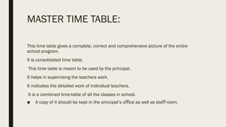 importance of timetable, types, class wise timetable | PPTX