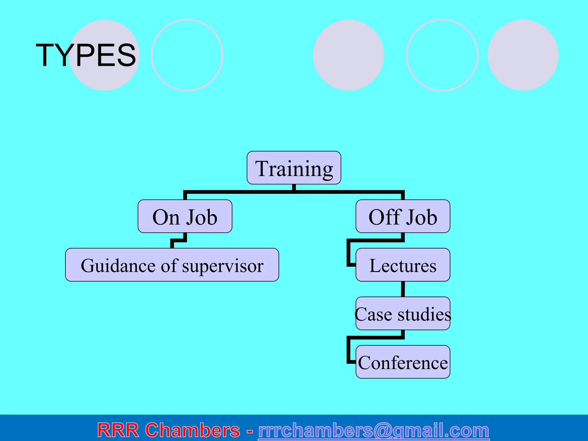IMPORTANCE OF TRAINING (signifance of traning) - PPT.ppt