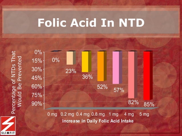 Importance of treating iron deficiency anaemia in pregnancy | PPT Importance of treating iron deficiency anaemia in pregnancy | PPT
