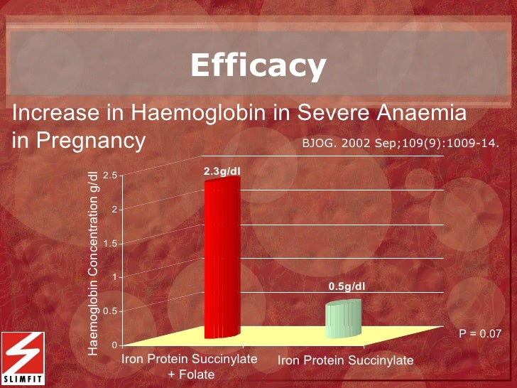 Importance of treating iron deficiency anaemia in pregnancy Importance of treating iron deficiency anaemia in pregnancy