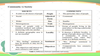 Importance+of+Understanding+Community+Actions+and+Community+Dynamics.pptx