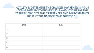 Importance of Understanding Community Dynamics and Community Action.pptx