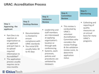 Importance of URAC Accreditation for Health Plans | PPT