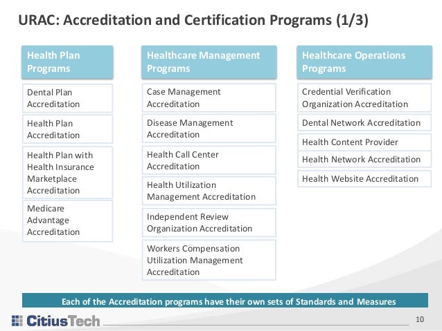 Importance of URAC Accreditation for Health Plans