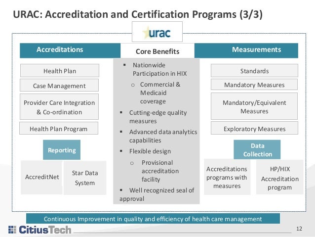 Importance of URAC Accreditation for Health Plans