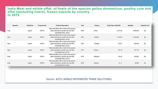 Importance of utilizing slaughterhouse offal’s | PPTX