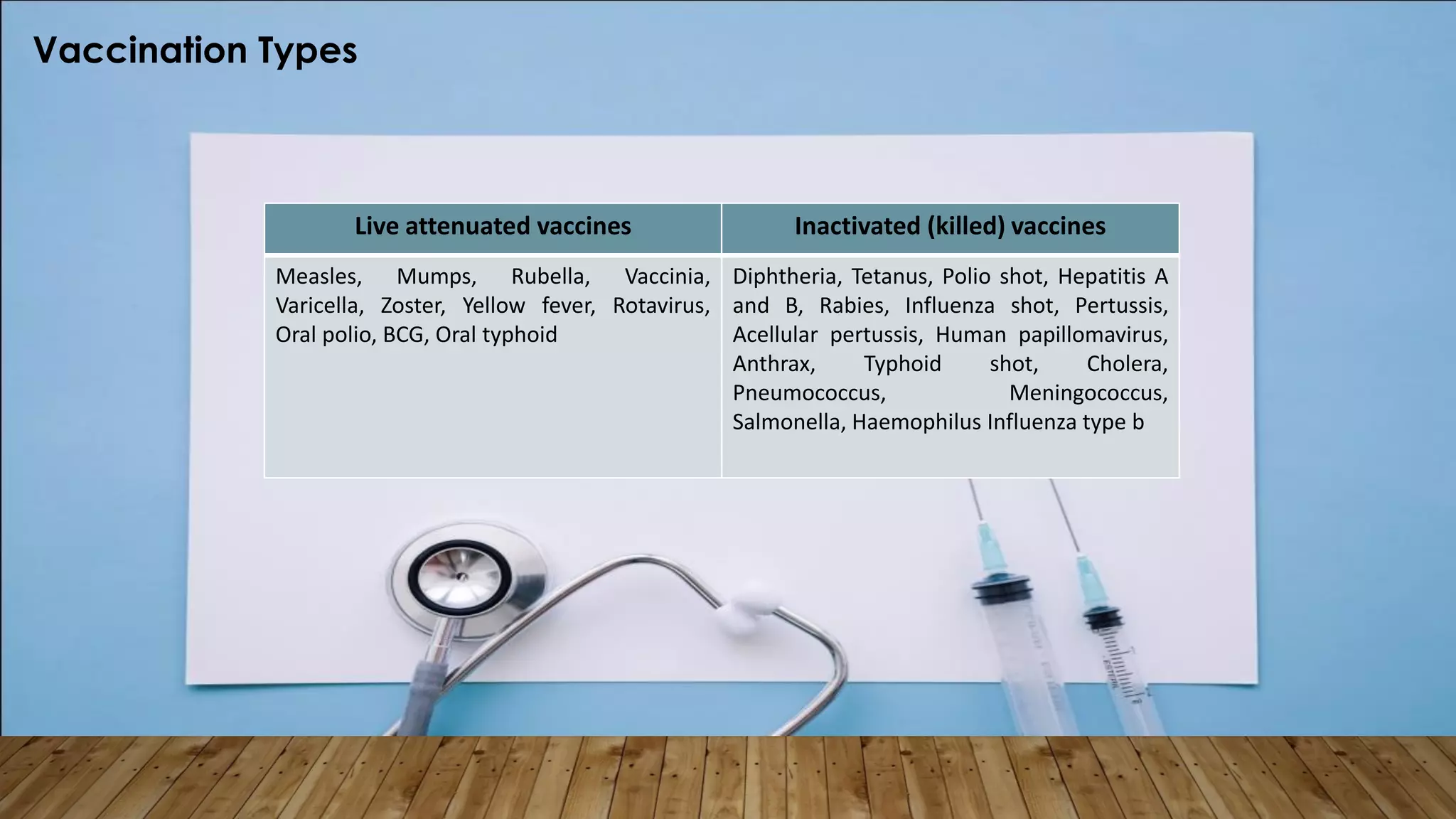 Importance of vaccination & immunization presentation | PDF