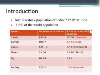 Importance of Value addition to meat and it’s Products.pptx