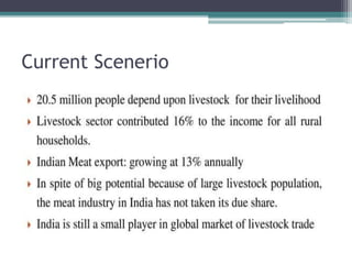 Importance of Value addition to meat and it’s Products.pptx