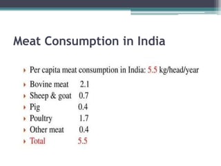 Importance of Value addition to meat and it’s Products.pptx