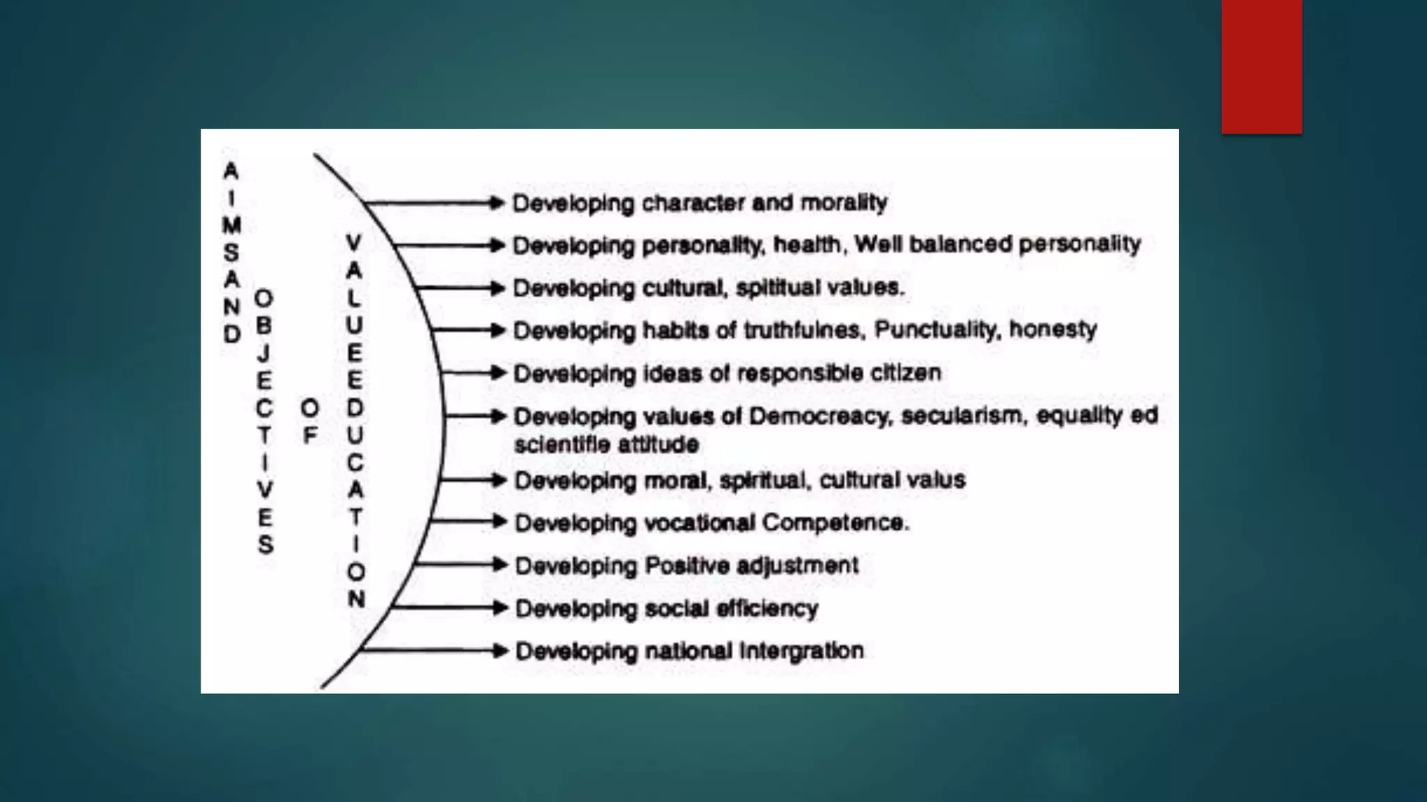 Importance of value education | PPTX
