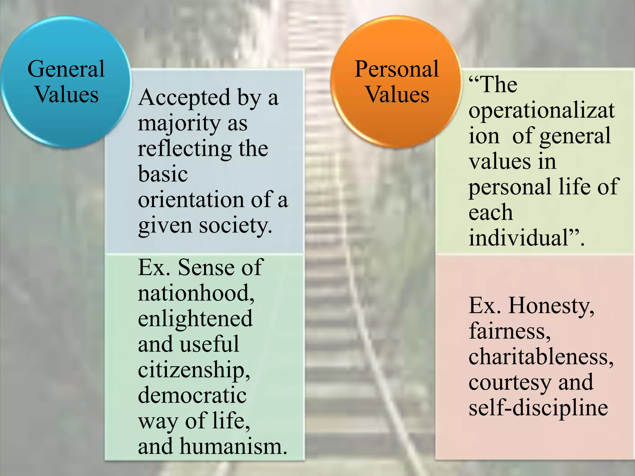 Importance of values | PPTX