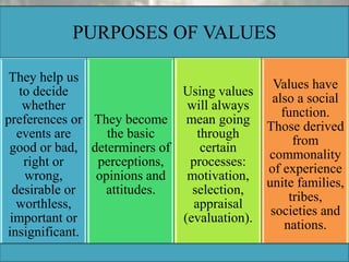 Importance of values | PPTX