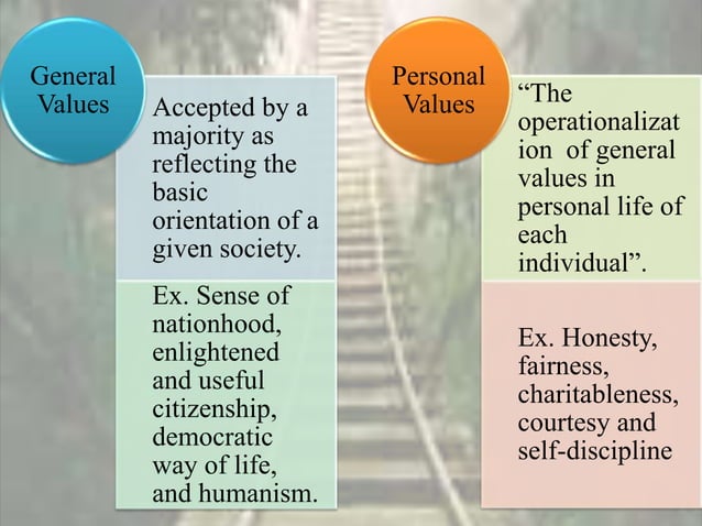 Importance of values | PPT