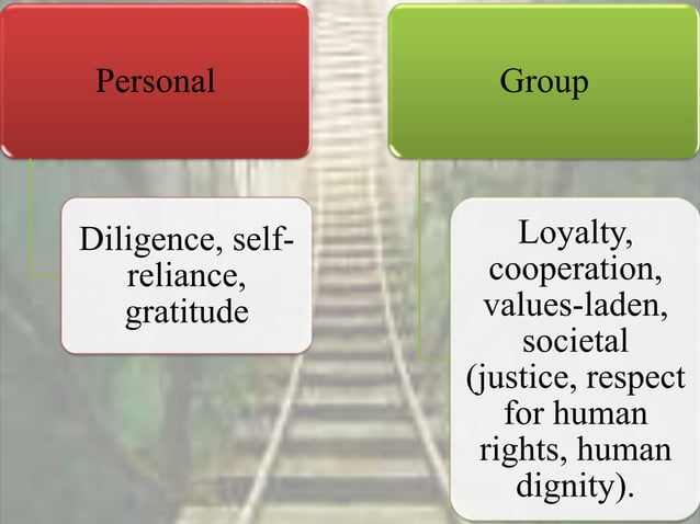 Importance of values | PPTX | Education