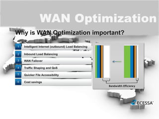Importance of WAN Optimization | PPSX
