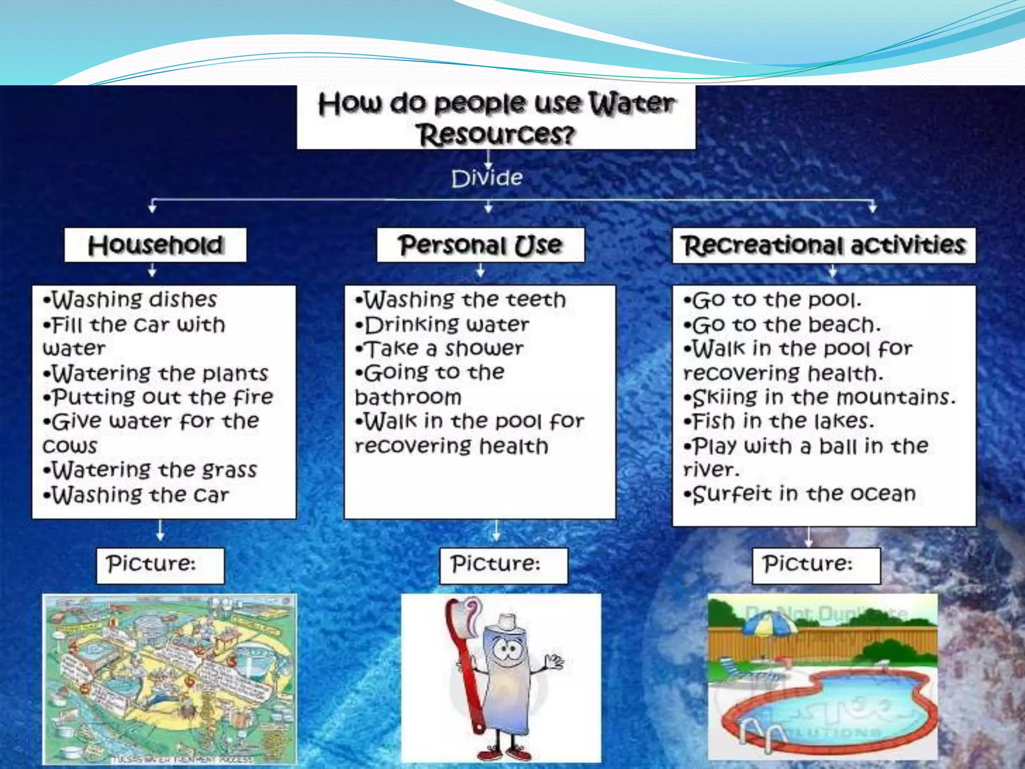 Importance of water | PPTX