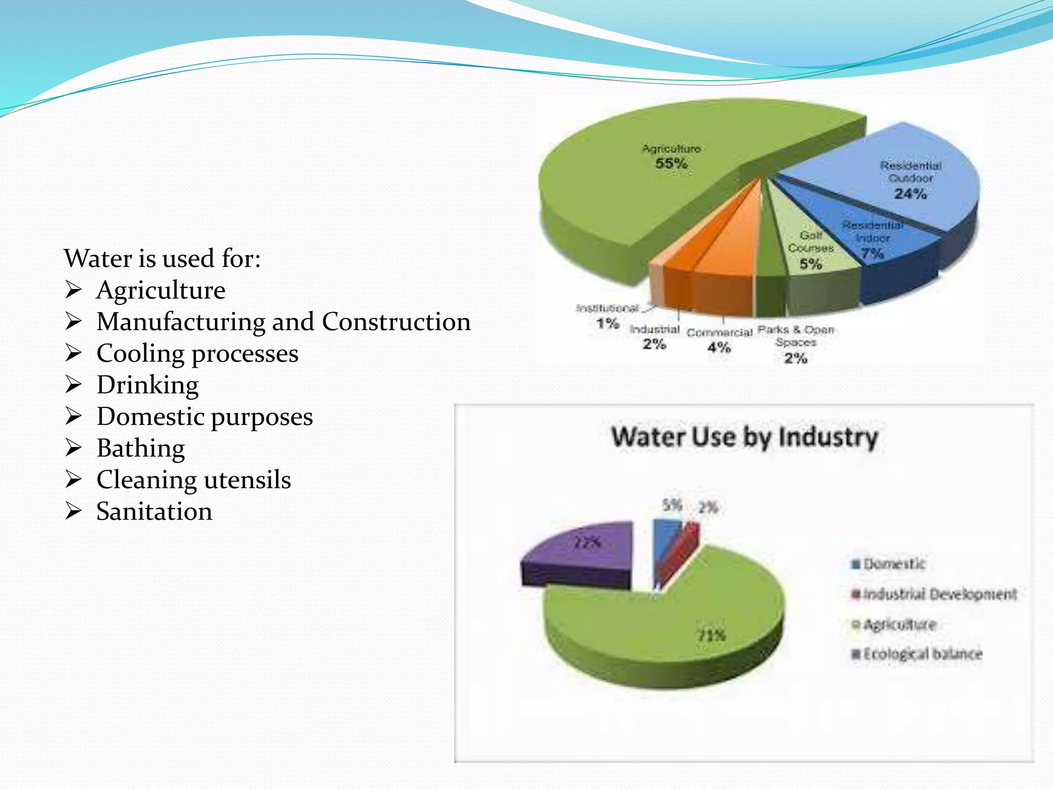 Importance of water | PPTX