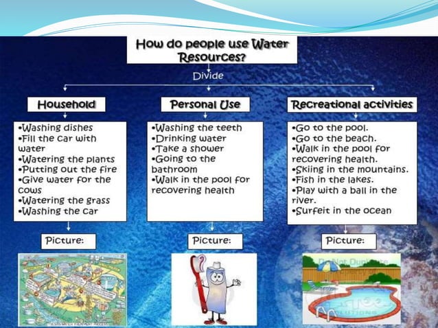 Importance of water | PPTX | Water Services | Home Utilities