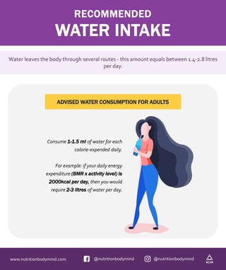 The Importance of Water | PPTX