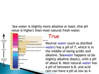 Importance of Water in Animal Body.pdf