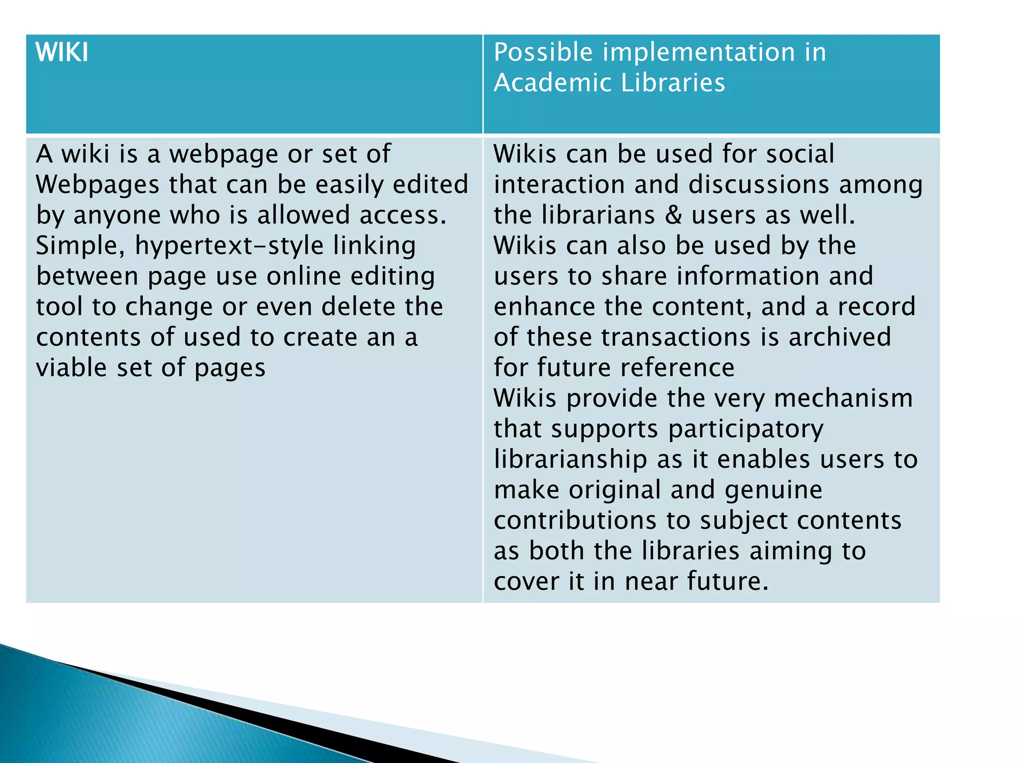 importance of Web 2.0 in Libraries.pptx