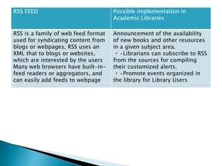 importance of Web 2.0 in Libraries.pptx