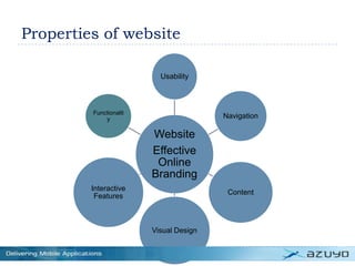 Importance of Website for your Business | PPTX