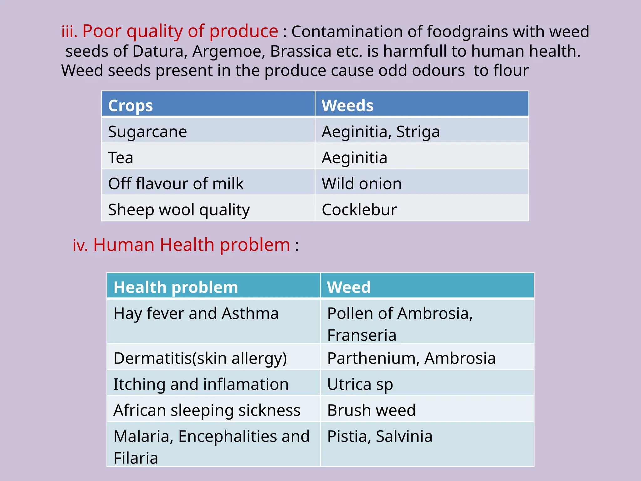 Importance of weed management and types of weeds.pptx