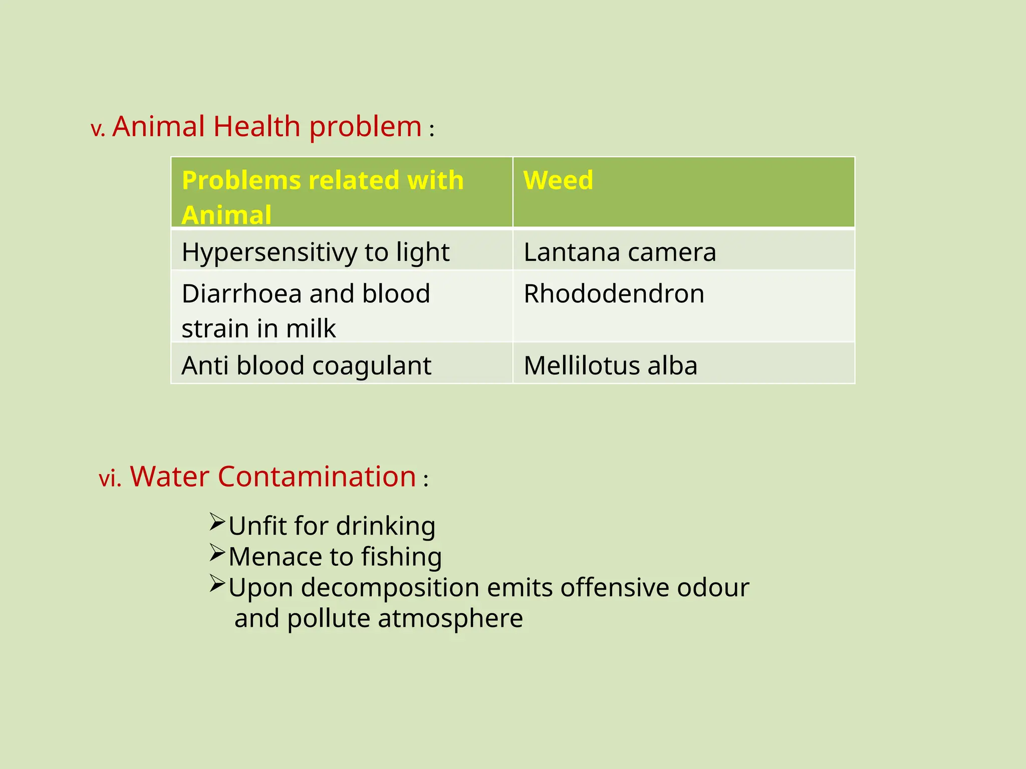 Importance of weed management and types of weeds.pptx