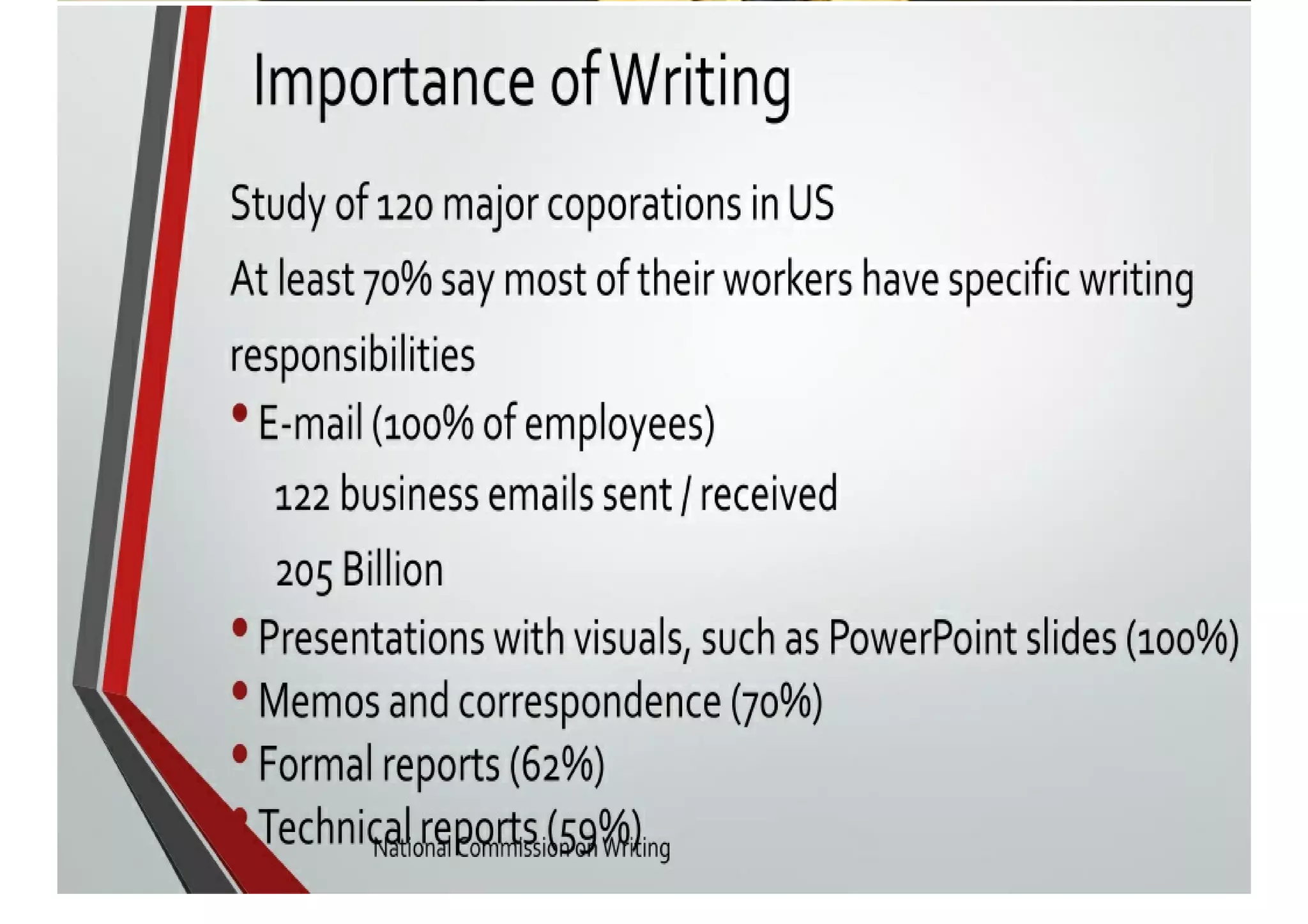 Importance Of Writing | PDF
