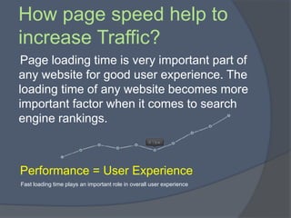 Importance of your webpage load speed | PPT