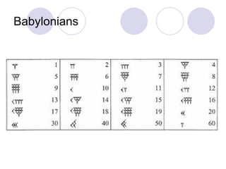 Importance of zero | PDF