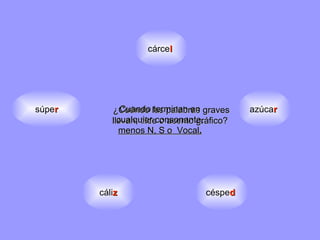 Importancia de la acentuación | PPT