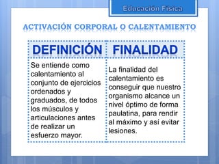 Importancia de la activación corporal | PPSX