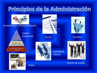 Importancia De La Administracion | PPTX