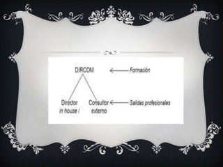 Importancia del Dircom | PPTX