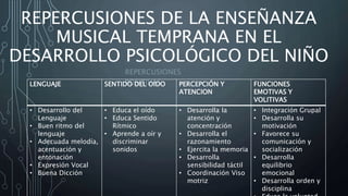IMPORTANCIA DE LA EDUCACION MUSICAL.pptx