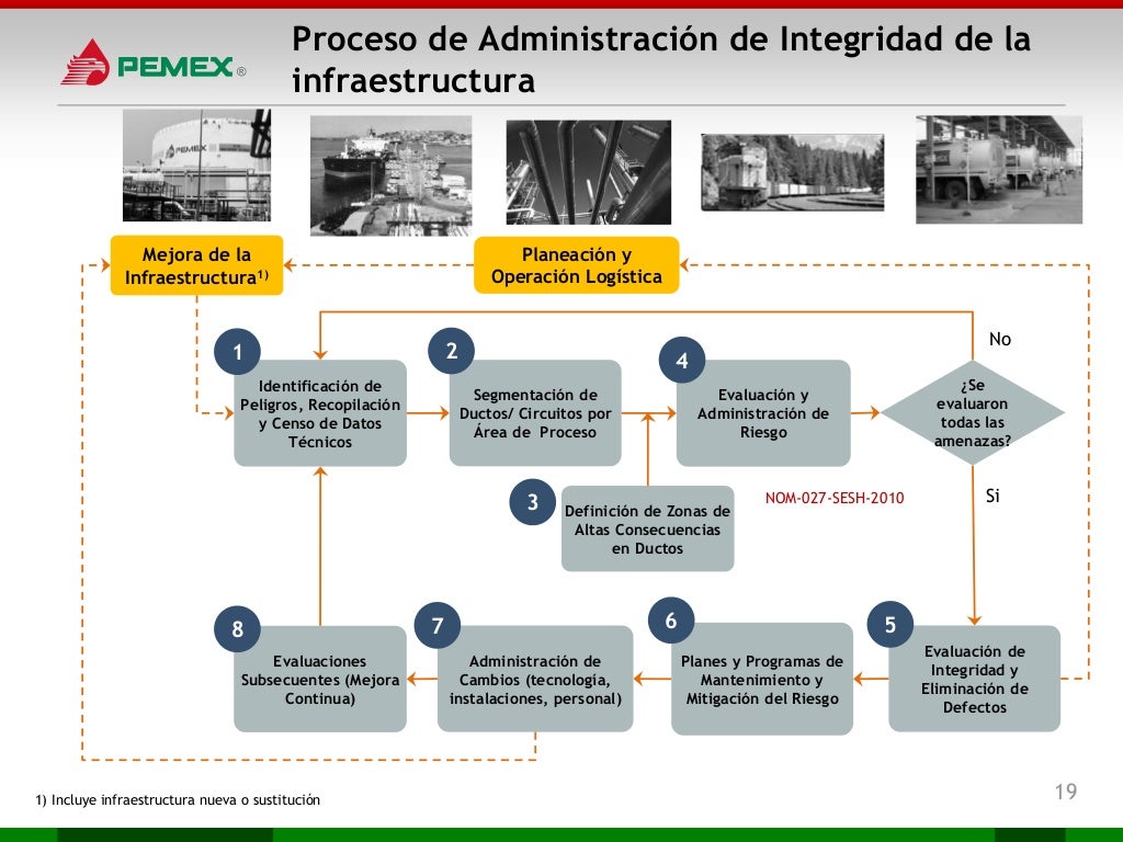 Foro Universitario 2013, Importancia de la logística en Pemex
